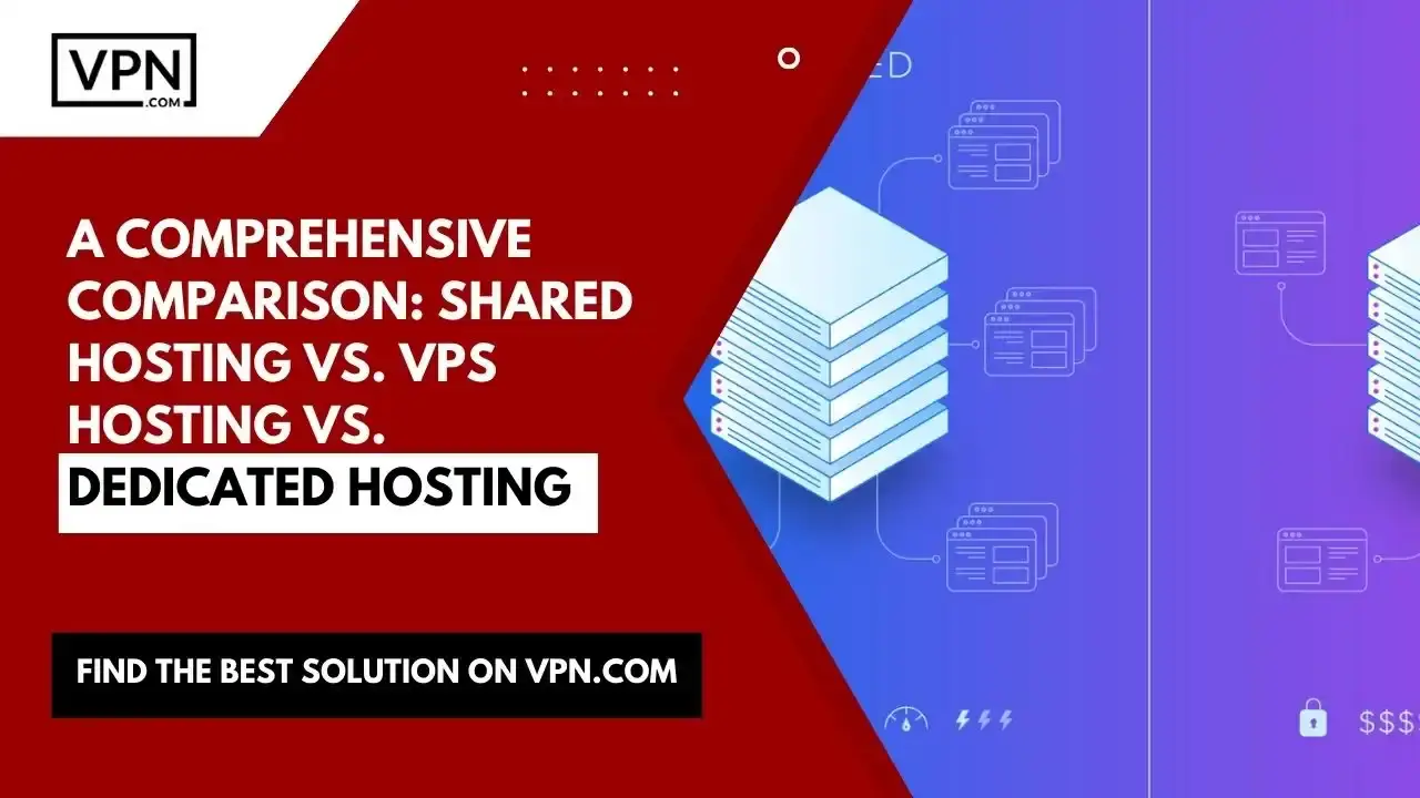 Shared Vs Vps Vs Dedicated Hosting Full Comparison