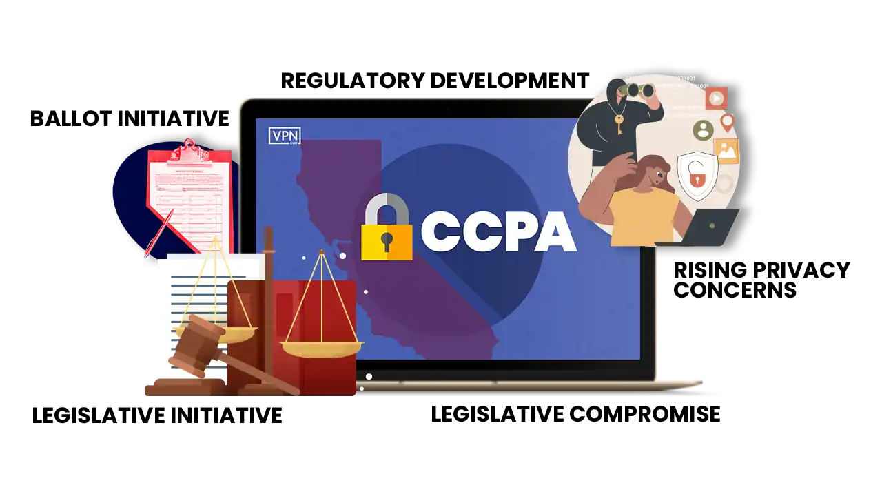 CCPA Regulations 2025: Protect Your Privacy With VPN.com