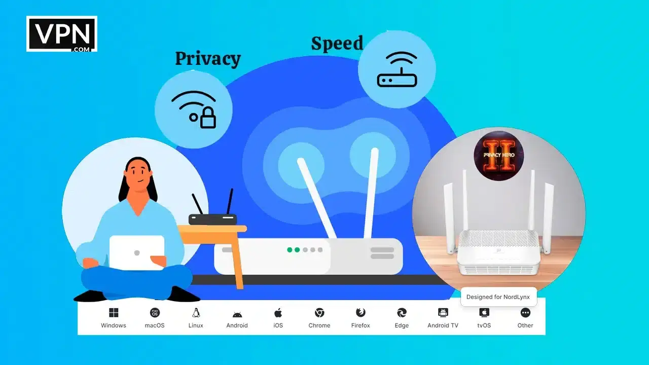 Best NordVPN Routers For Speed And Privacy