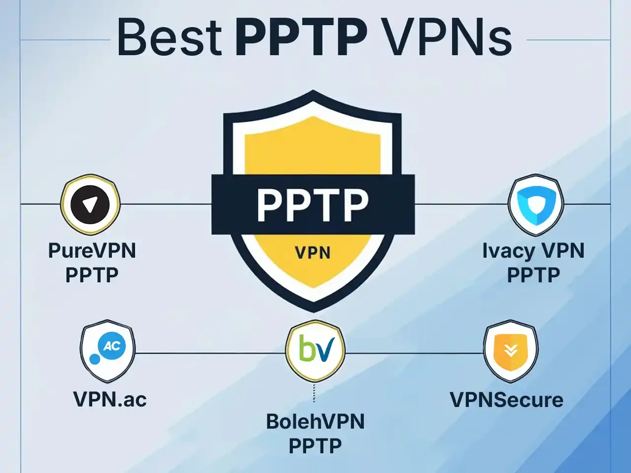 Is PPTP VPN Secure? Unveiling The Fastest VPNs With PPTP For 2025