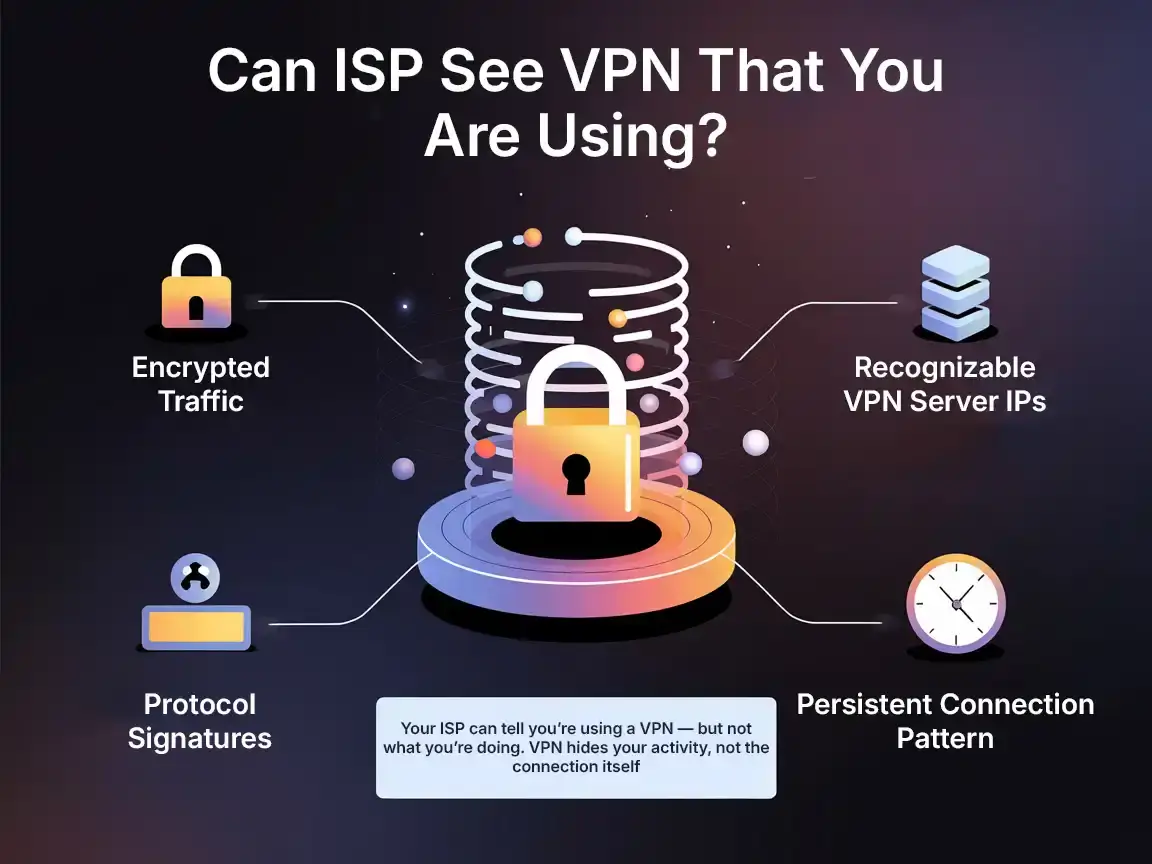 Can ISP See VPNs? Here’s The Real Breakdown On VPNs Vs. ISPs