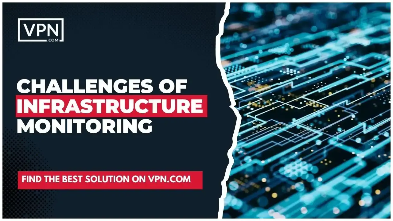 What Is Infrastructure Monitoring? Challenges & Practices