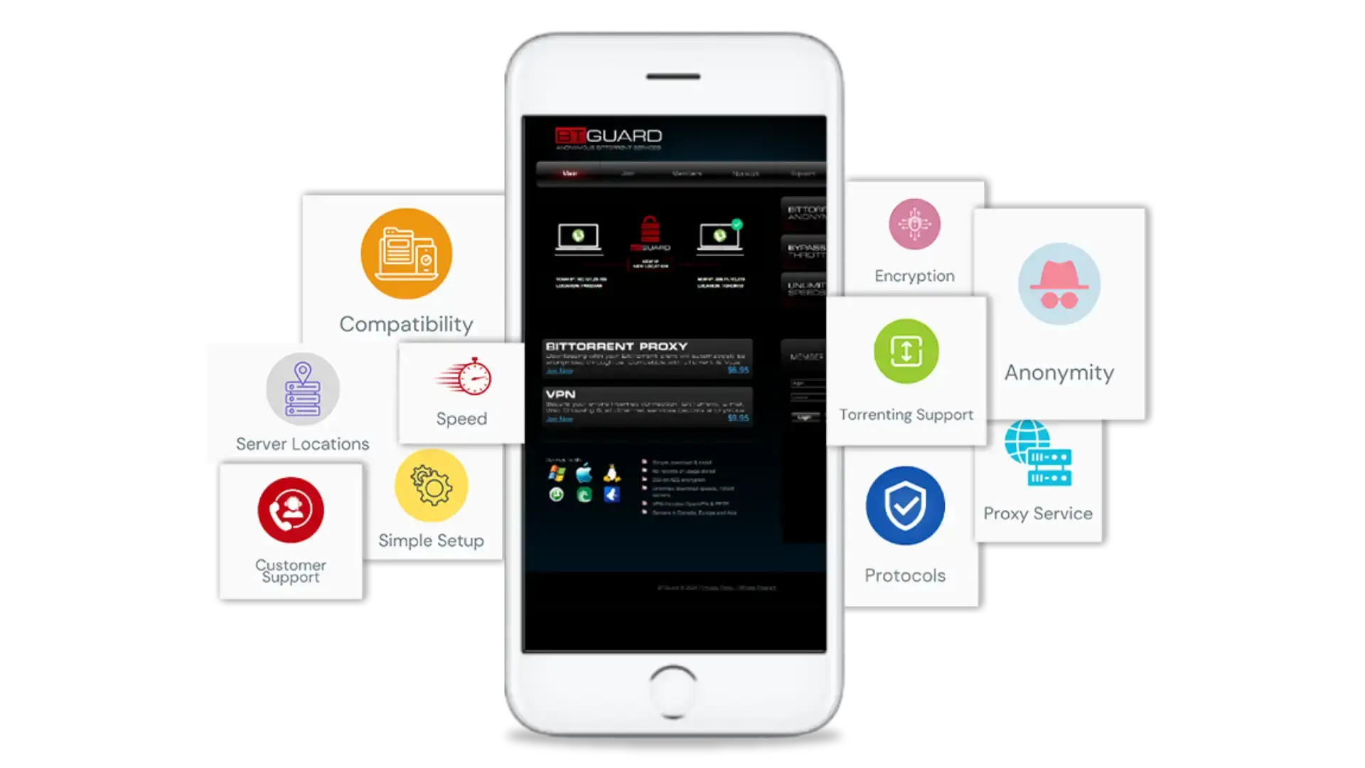 BTGuard VPN Review 2025: Top Features, Pricing & User Guide