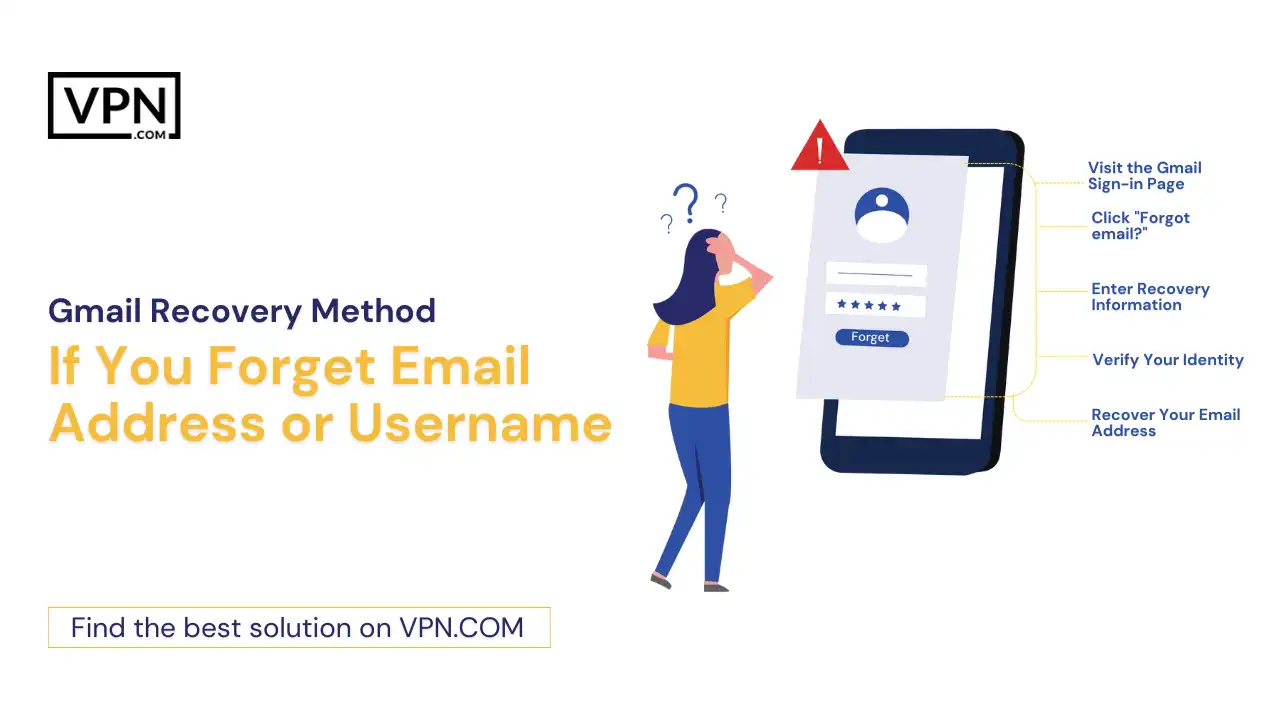 How To Recover Gmail Account? In 2025 Step By Step Guide