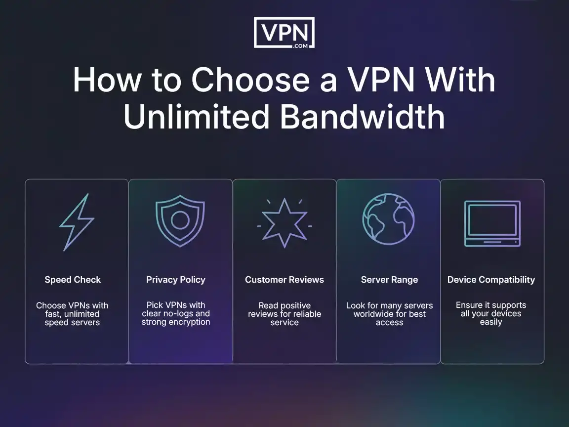Say Goodbye To Limits: VPN With Unlimited Bandwidth For 2025