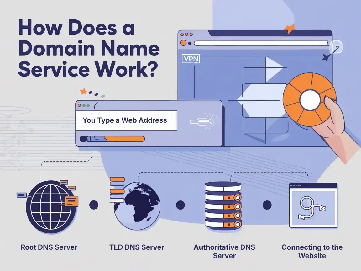 Stop Searching—Start Owning—Top Domain Broker Service!