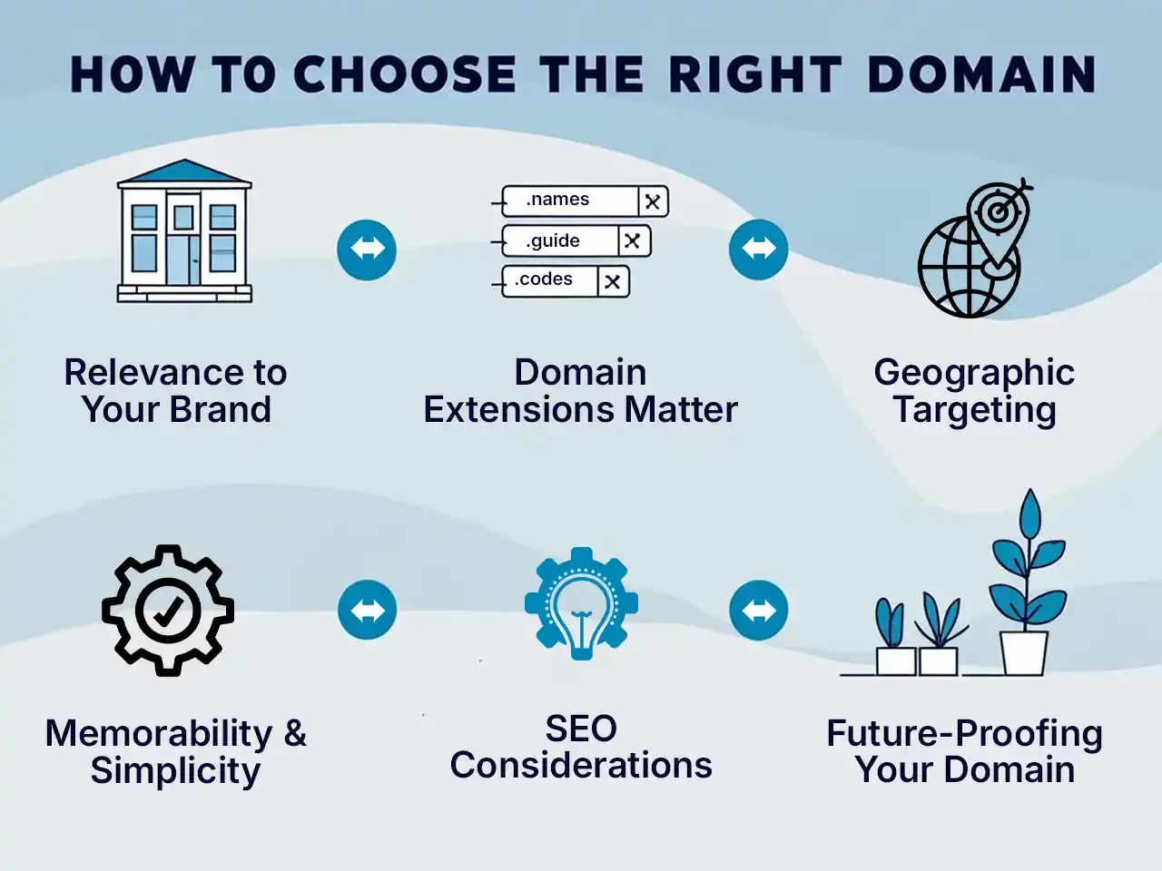 Types Of Domains Demystified: Find The Perfect Fit For Your Brand