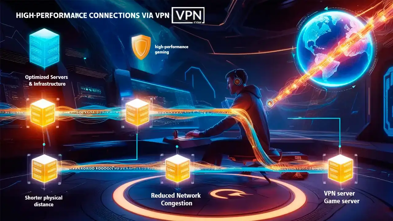 No Lag VPN: Reduce Lag In Gaming For Smooth Play