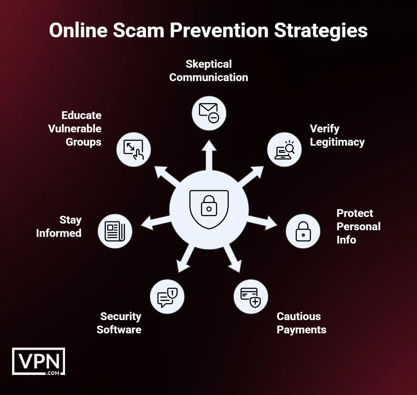 The Top Online Scams In 2025: You Can’t Afford To Ignore