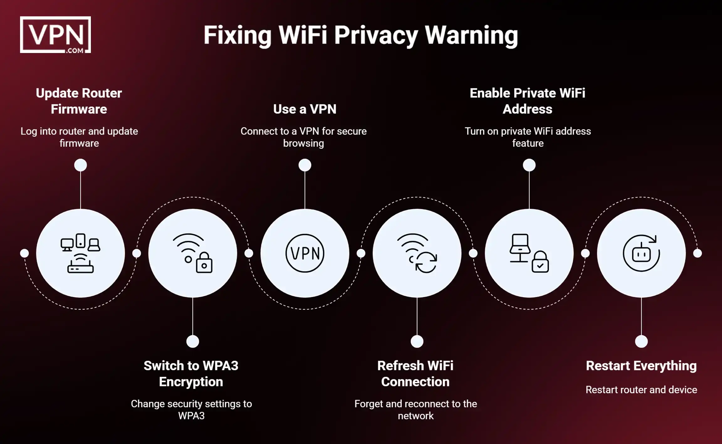 Fix Your Privacy Warning WiFi Fast: Step-By-Step Guide