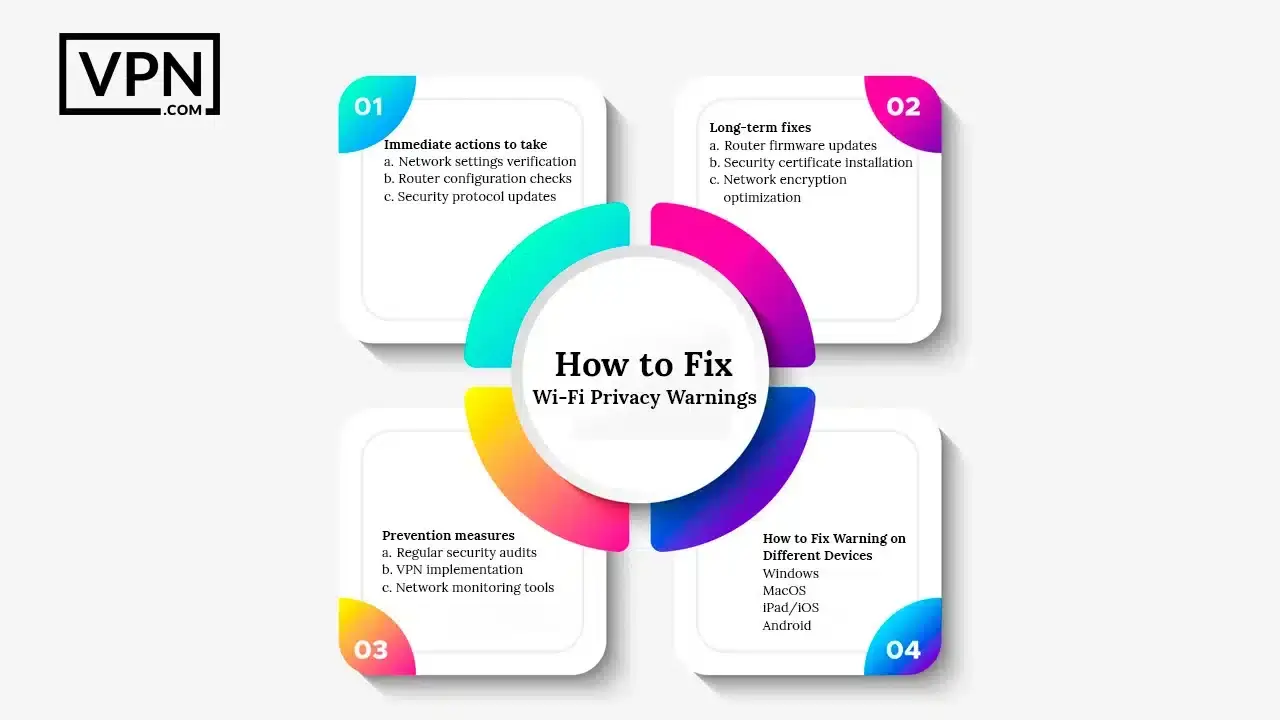 Privacy Warning WiFi: Understanding The Alert And How To Fix It