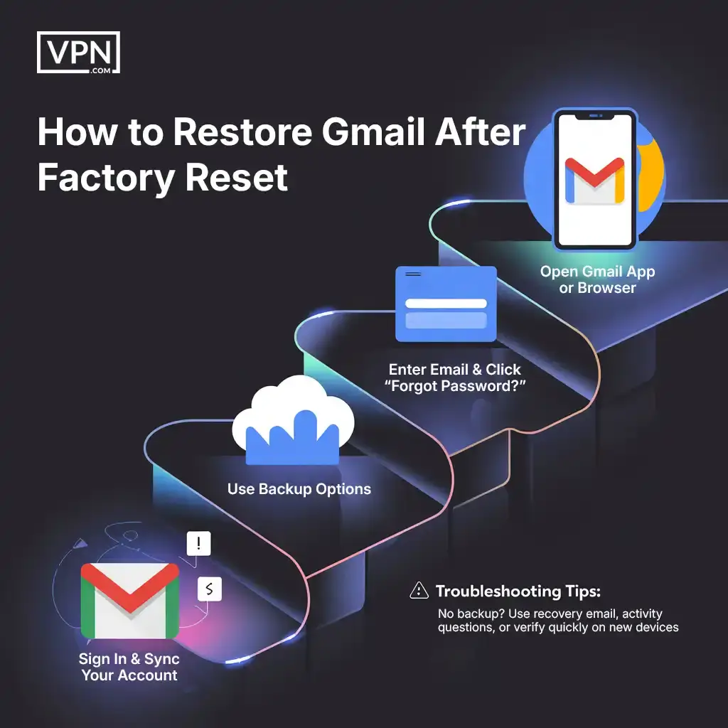 How To Recover A Gmail Account Without Phone Or Backup Email