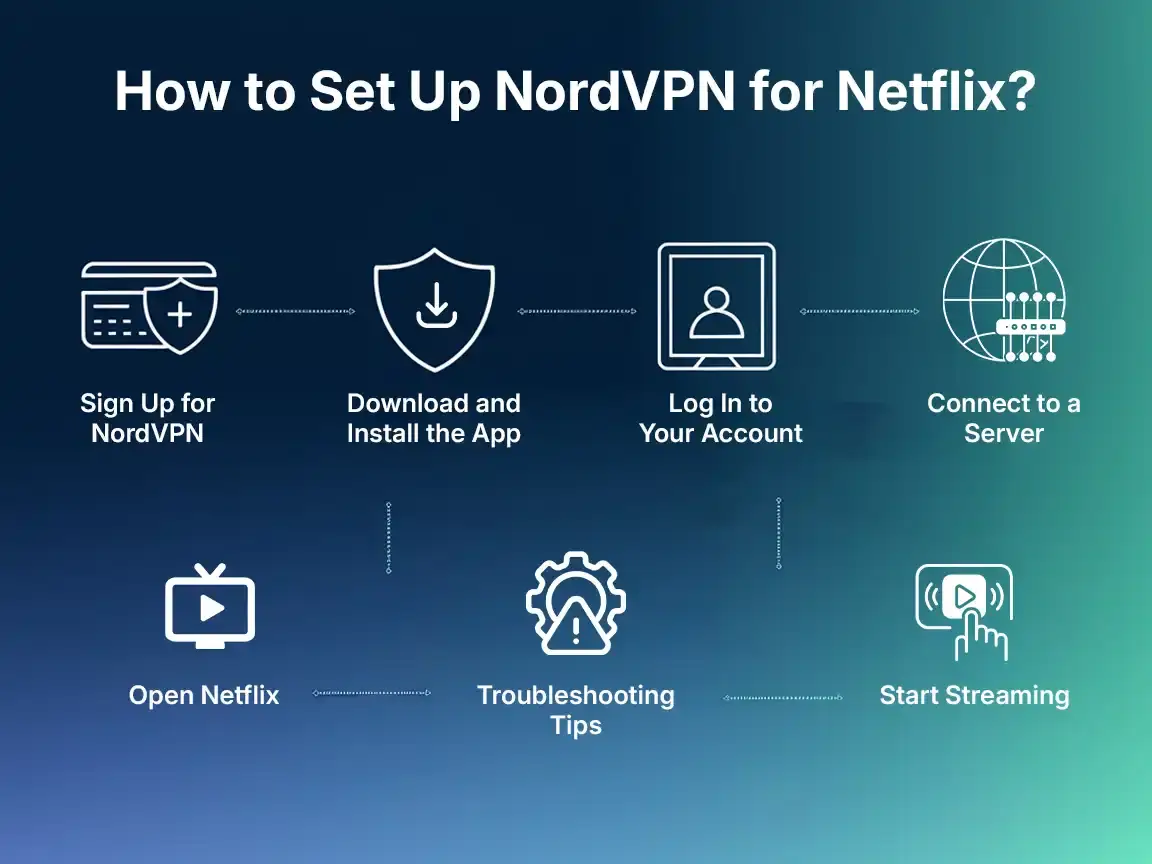 NordVPN For Netflix In 2025: Watch Smarter, Stream Faster