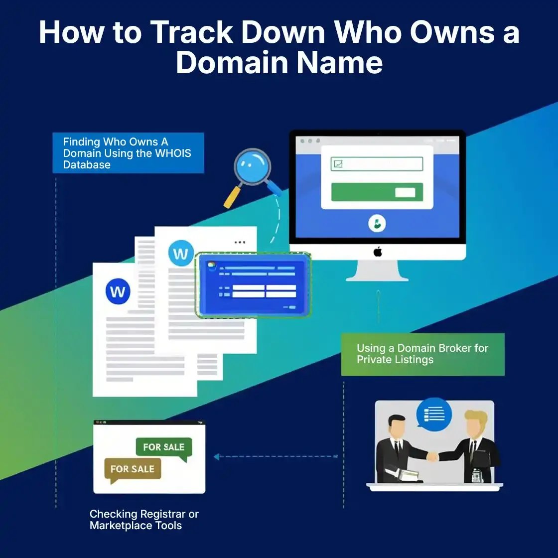 Who Owns A Domain Name? Here’s How To Find Any Domain Owner