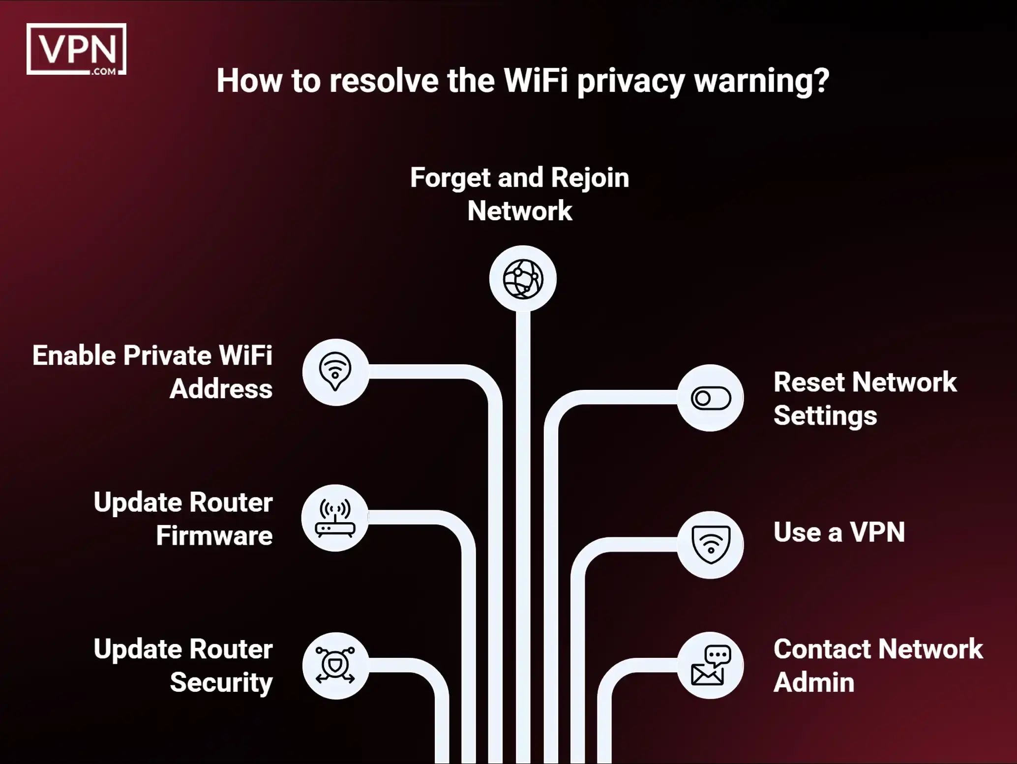 Fix Your Privacy Warning WiFi Fast: Step-By-Step Guide