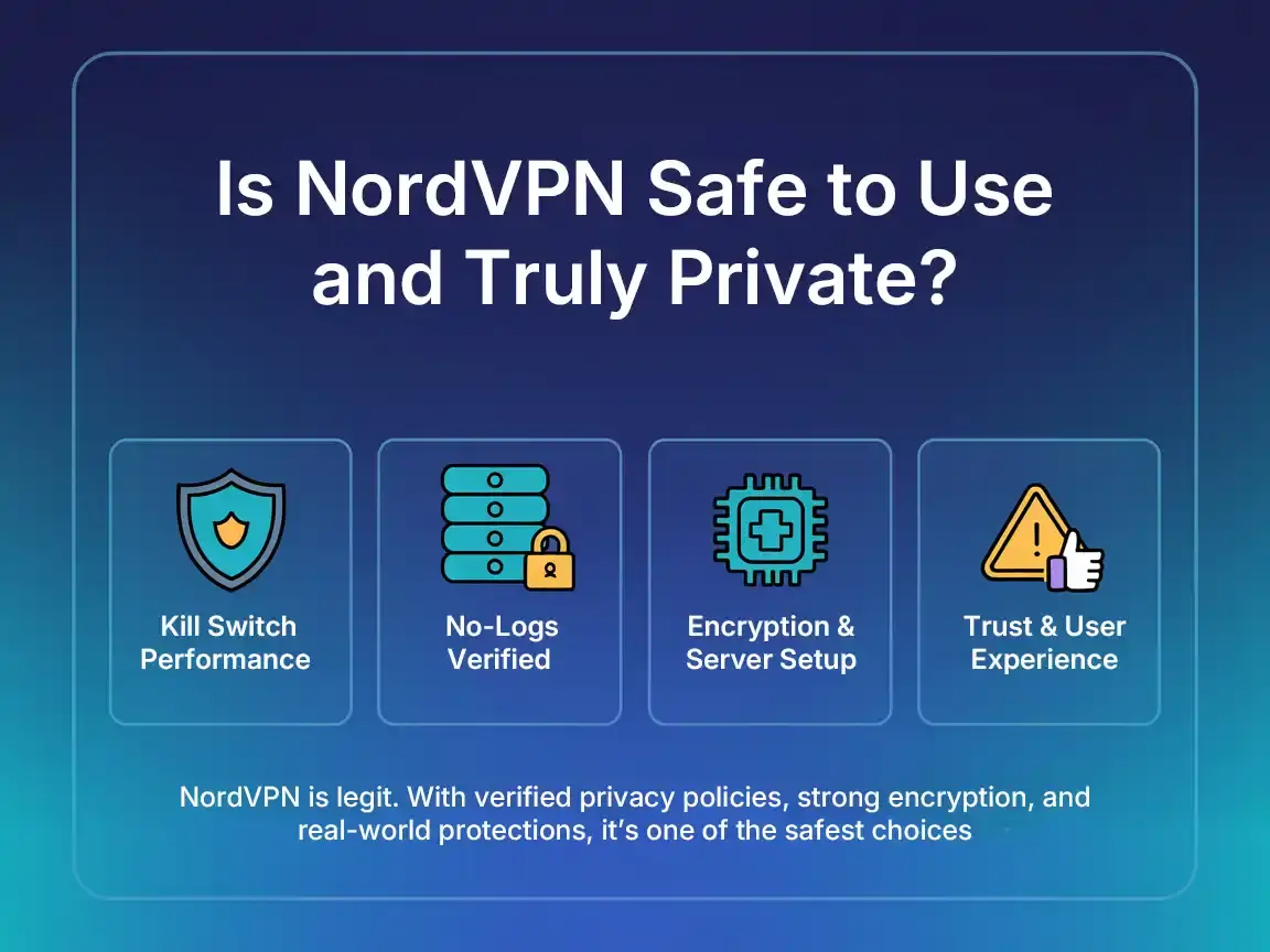 NordVPN Scams Explained 2025