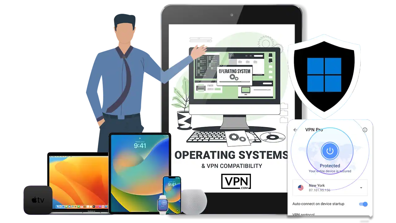 VPNs By Supported Device Or OS – Secure All Platforms