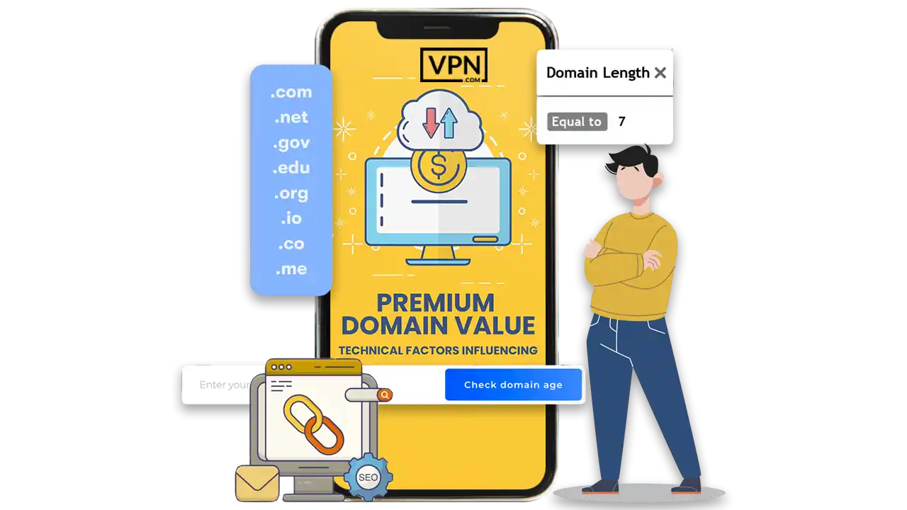 Technical Factors Influencing Premium Domain Value & Worth