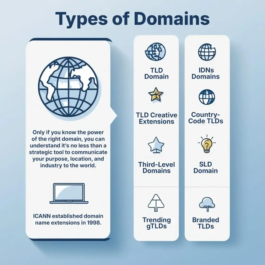 Types Of Domains Demystified: Find The Perfect Fit For Your Brand