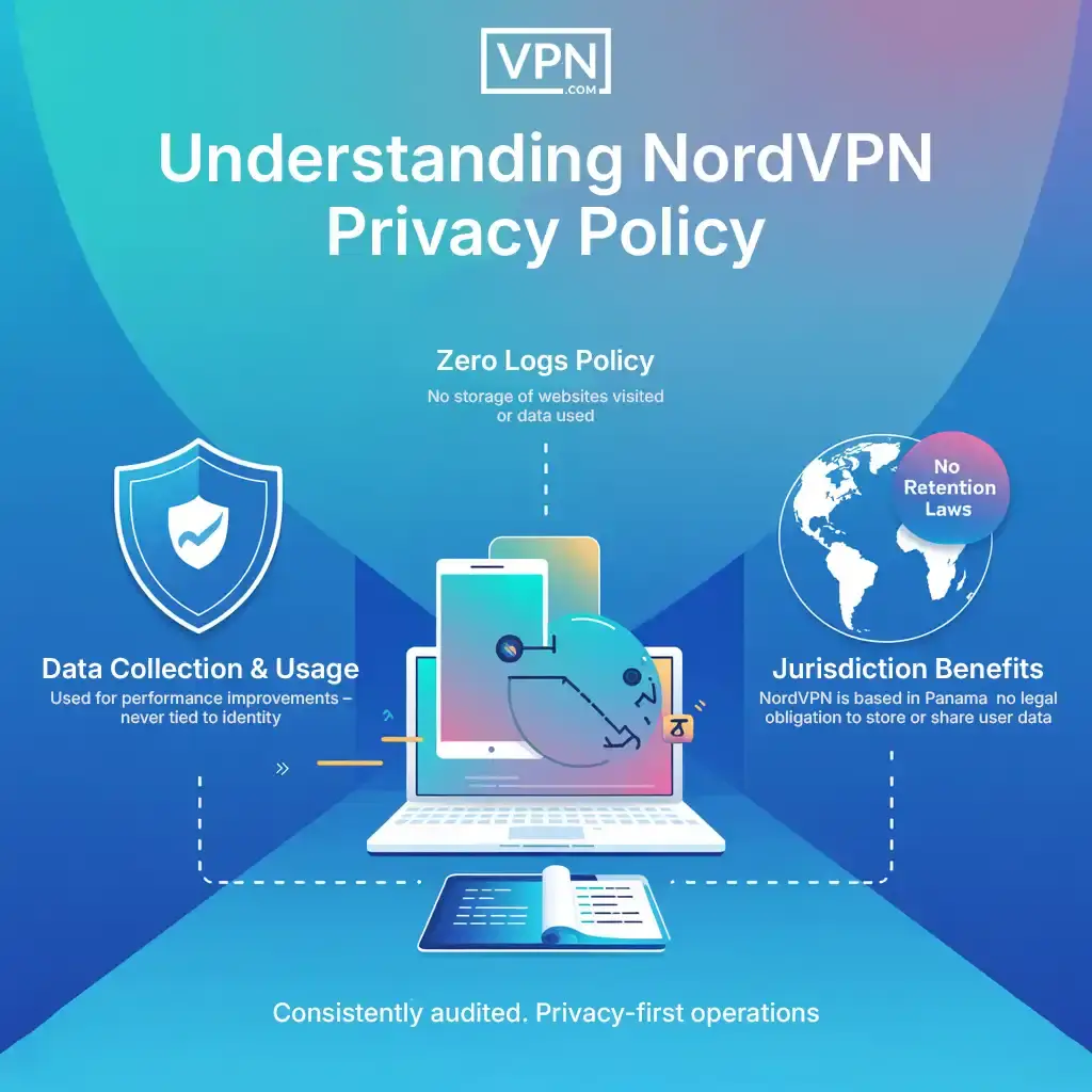 Can You Trust NordVPN? NordVPN Privacy Policy & No-Logs Audit