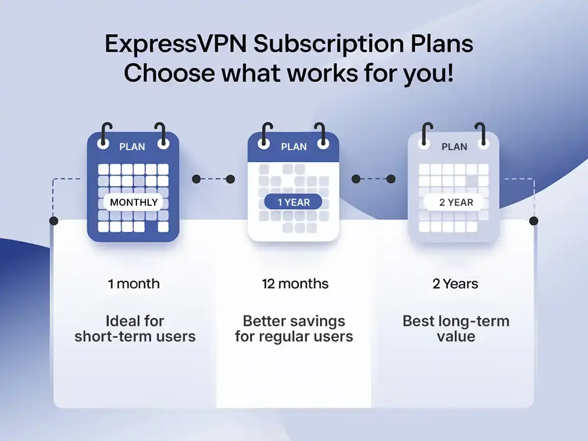 Don’t Miss Out On The Hottest ExpressVPN Pricing, Deals – Act Fast!