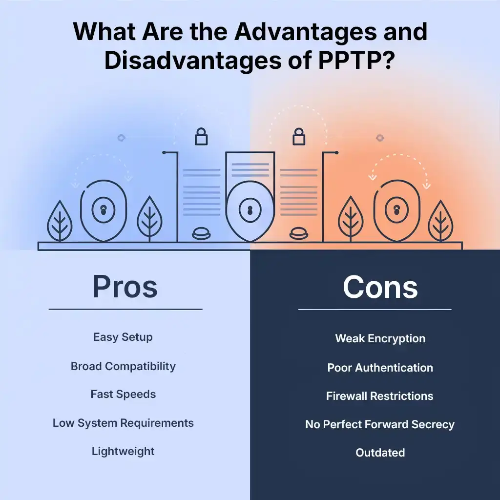 Is PPTP VPN Secure? Unveiling The Fastest VPNs With PPTP For 2025