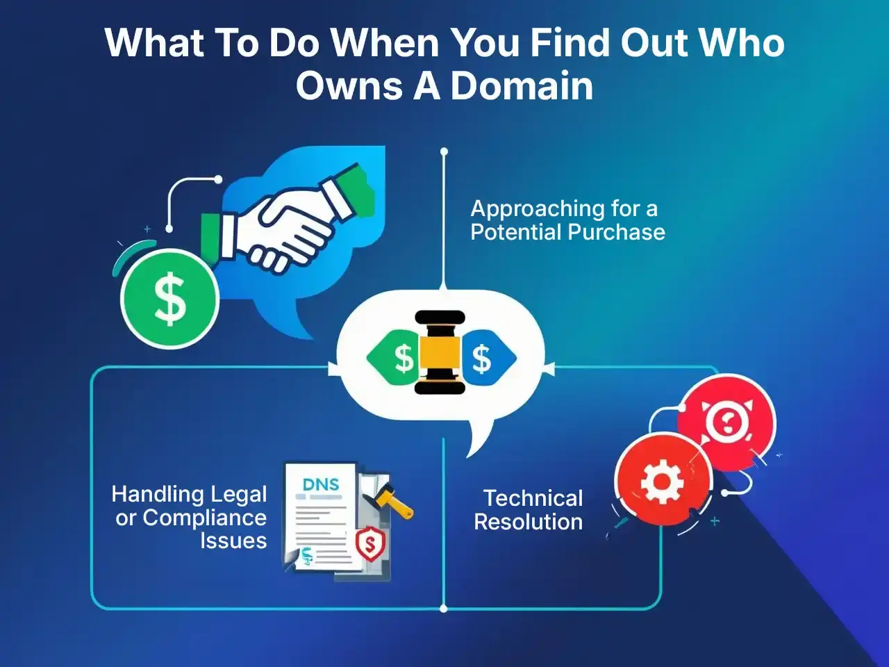 Who Owns A Domain Name? Here’s How To Find Any Domain Owner
