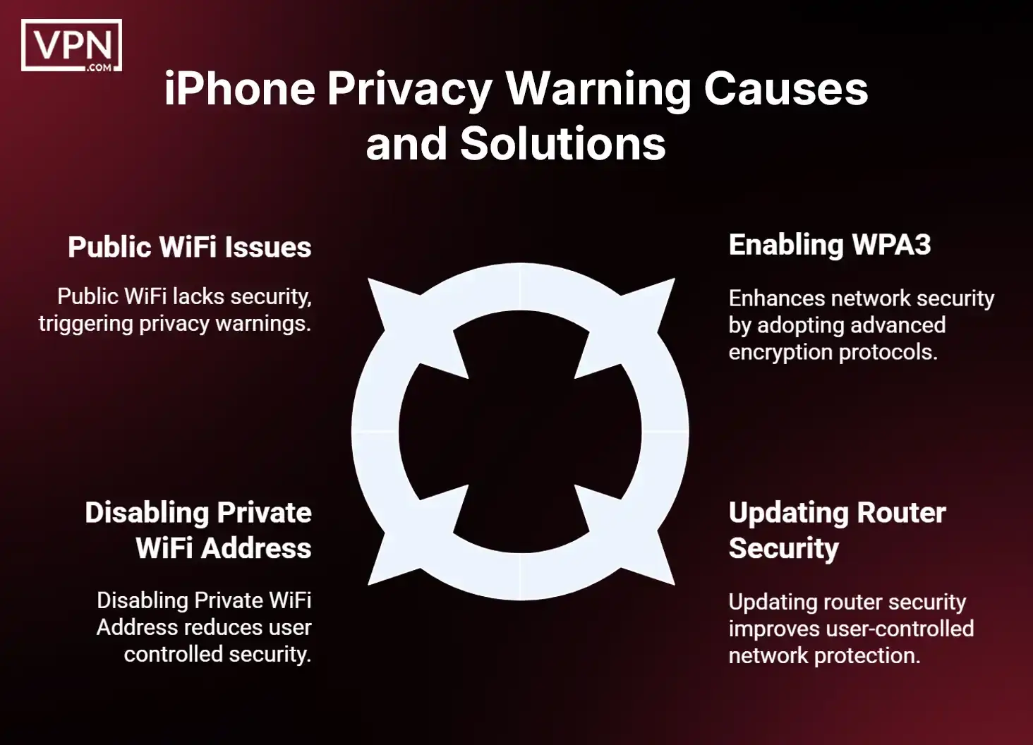 Fix Your Privacy Warning WiFi Fast: Step-By-Step Guide