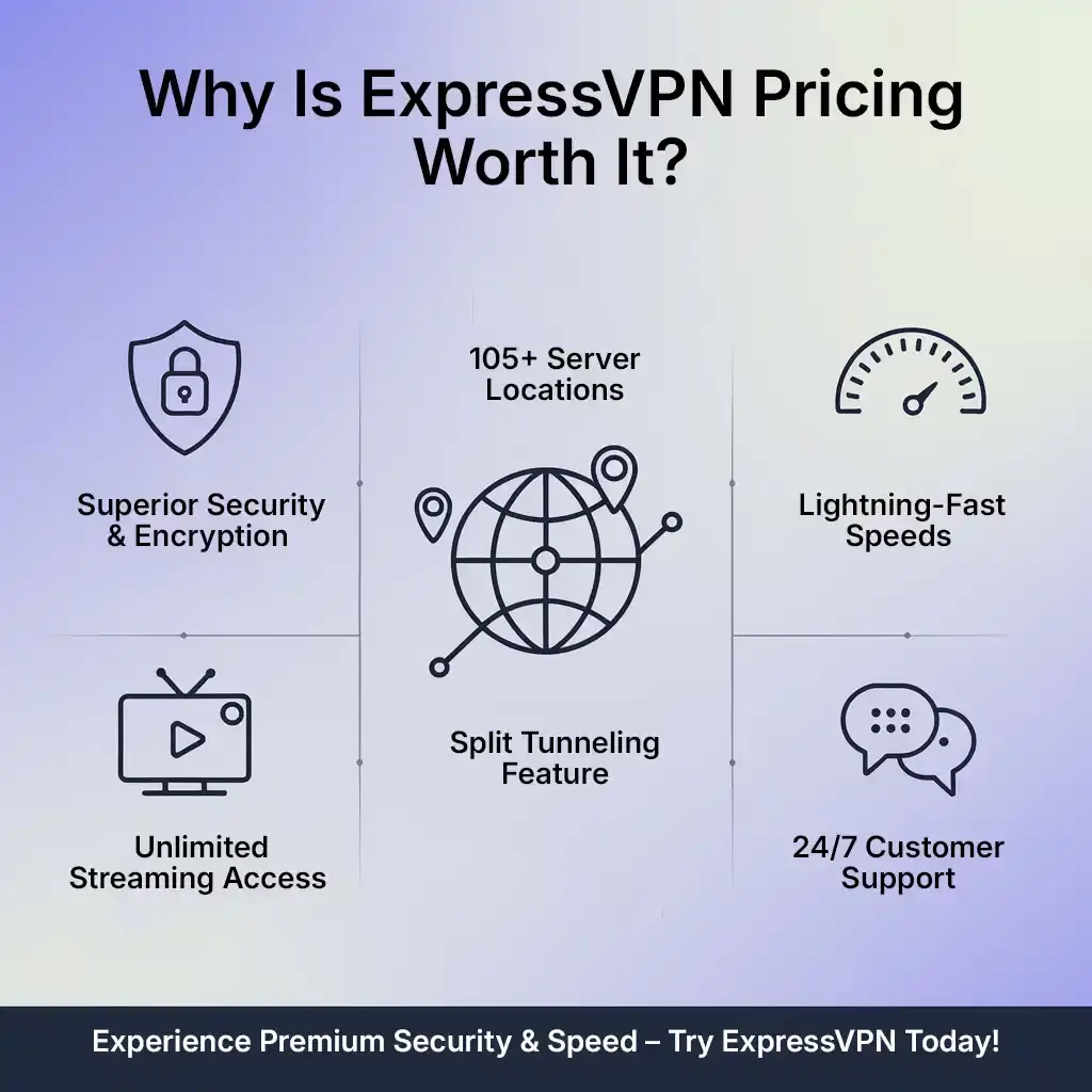 Don’t Miss Out On The Hottest ExpressVPN Pricing, Deals – Act Fast!