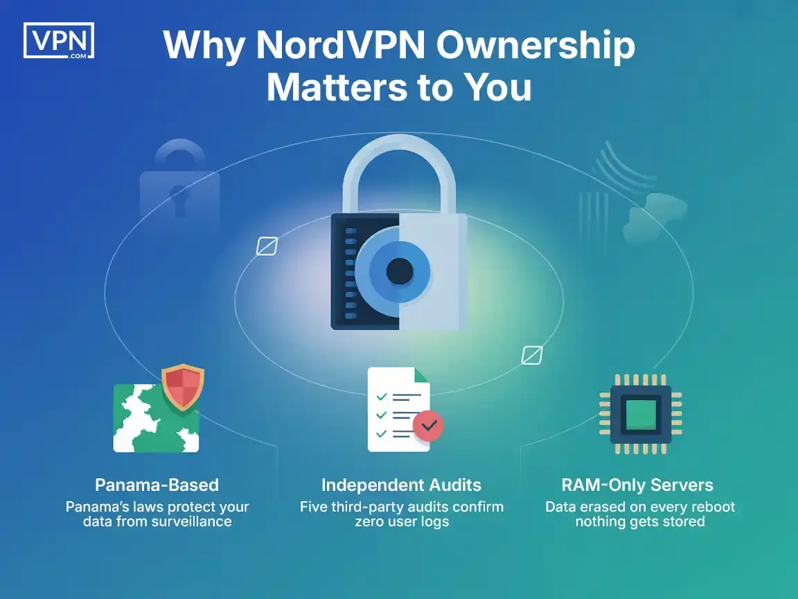 Who Owns NordVPN? A Simple Guide To Trust And Privacy