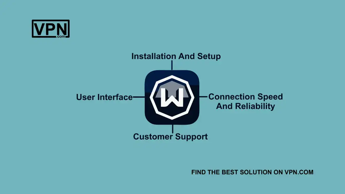 In-Depth Windscribe VPN Review