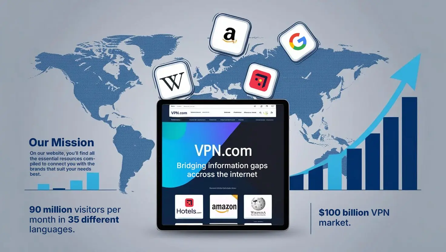 About VPN.com - The Founder, History, Team, And Vision